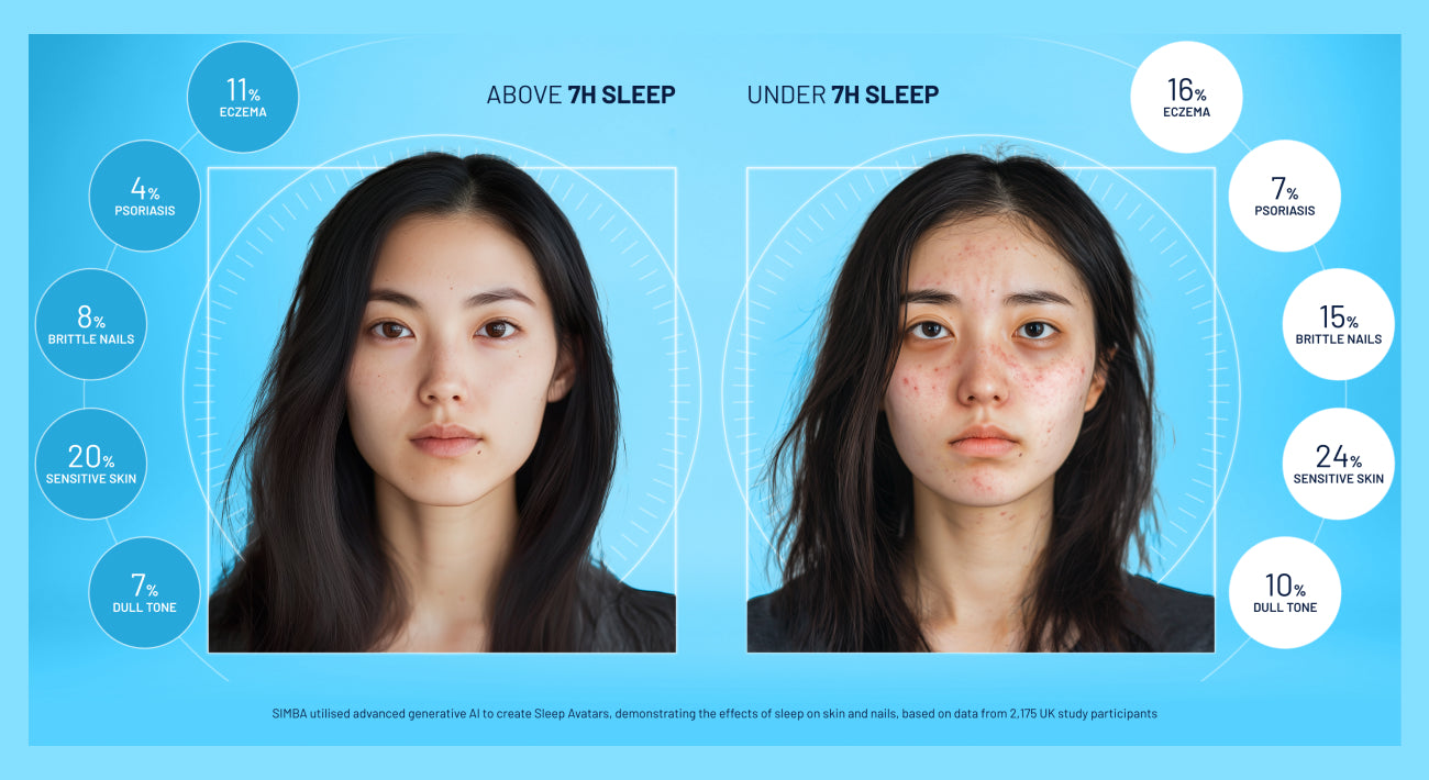 Shocking Images Reveal the Physical Effects of Sleep Deprivation