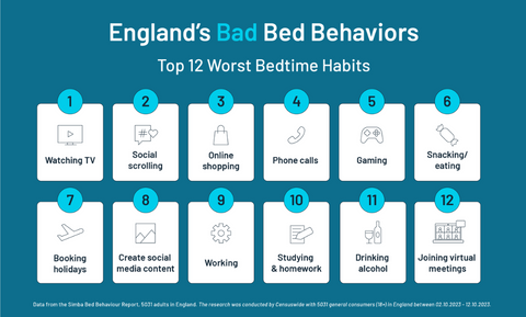 The Simba Bed Behaviour Report 2023