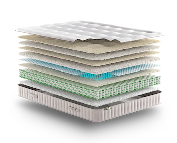 Super King Size Mattresses For Sale | Simba Sleep