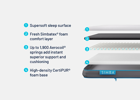 Hybrid® Pure Foam & Spring Mattress Topper | Simba Sleep